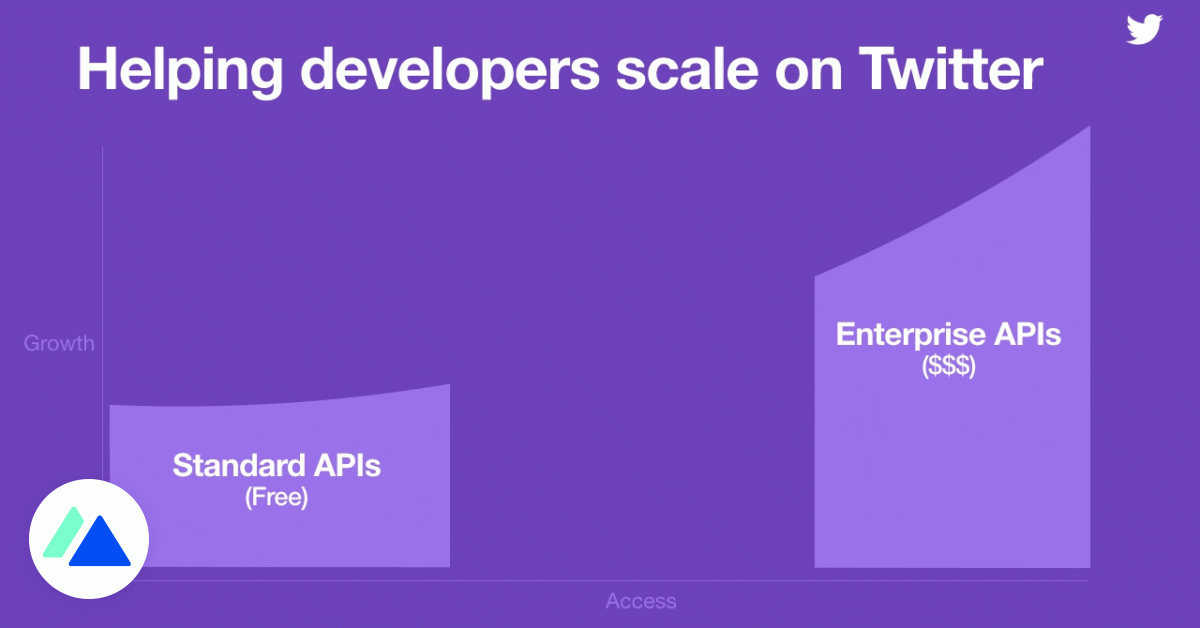 Twitter lance une API premium payante