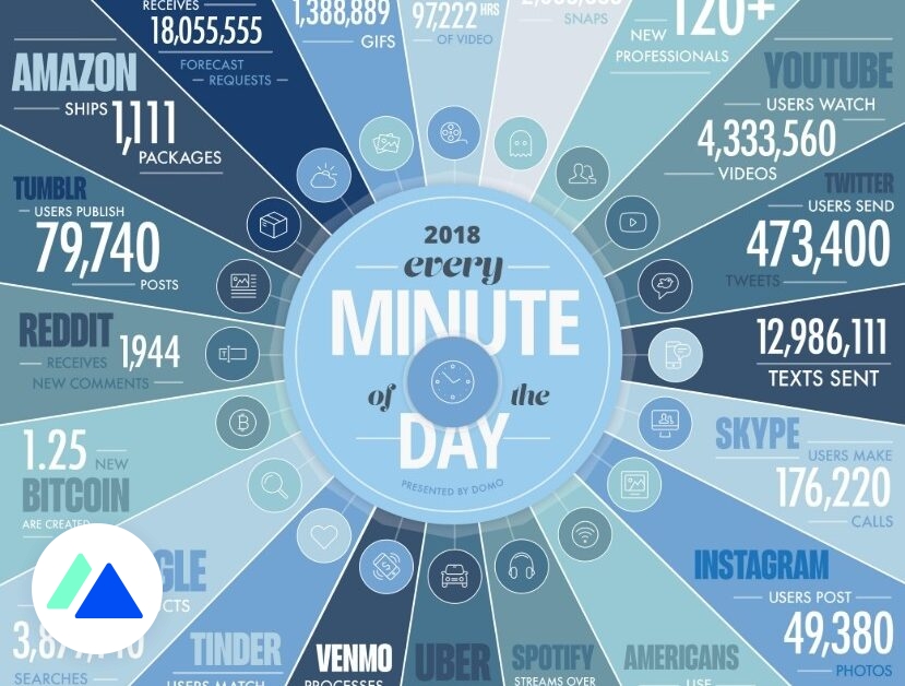Infographie : 1 minute sur Internet en 2018