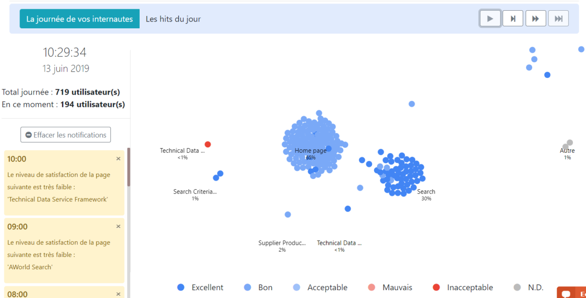 Performance web : comment mesurer l’expérience utilisateur