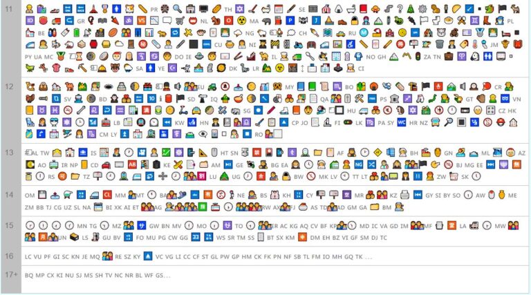 Le classement des émojis les plus utilisés