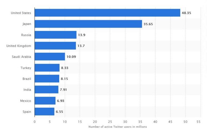 Chiffres Twitter - 2020 - BDM