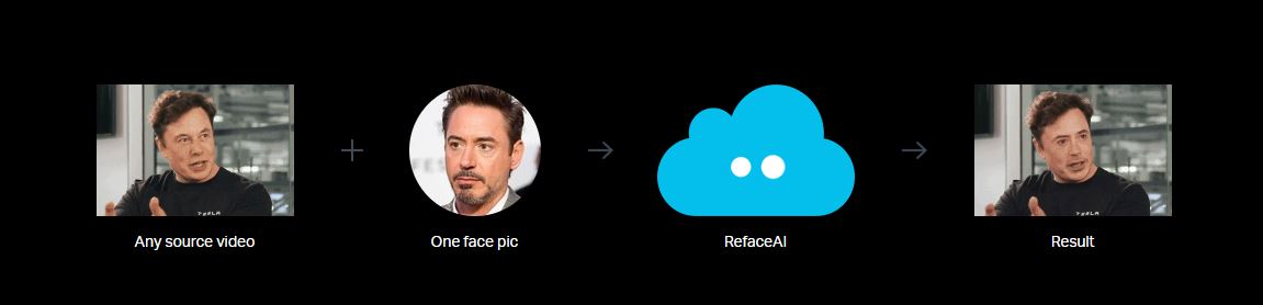 Doublicat, une application de face swap pour créer des GIFs personnalisés