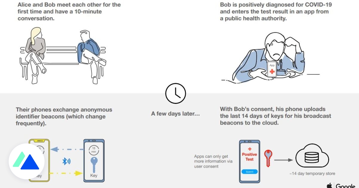 Covid-19 : Google et Apple unissent leurs forces, ce qu’il faut savoir ...