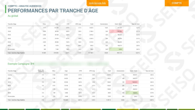 Seiso : un outil d’audit gratuit et complet pour optimiser vos ... Seiso : un outil d’audit gratuit et complet pour optimiser vos ...