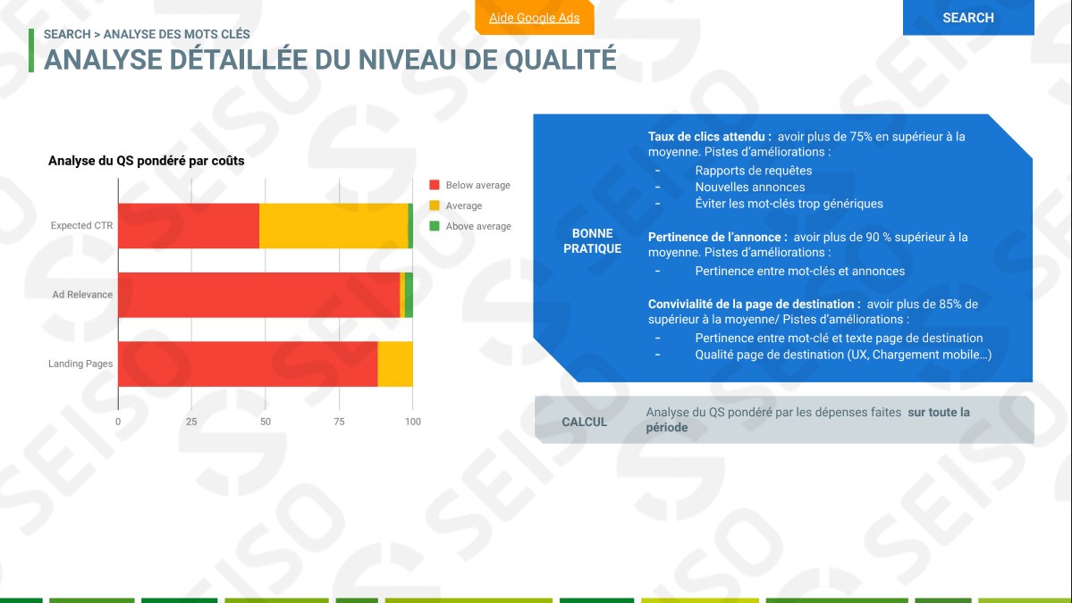 Seiso : un outil d’audit gratuit et complet pour optimiser vos ... Seiso : un outil d’audit gratuit et complet pour optimiser vos ...