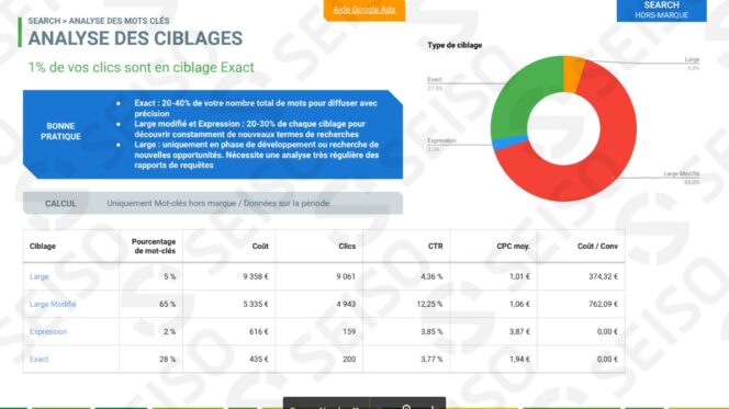 Seiso : un outil d’audit gratuit et complet pour optimiser vos ... Seiso : un outil d’audit gratuit et complet pour optimiser vos ...