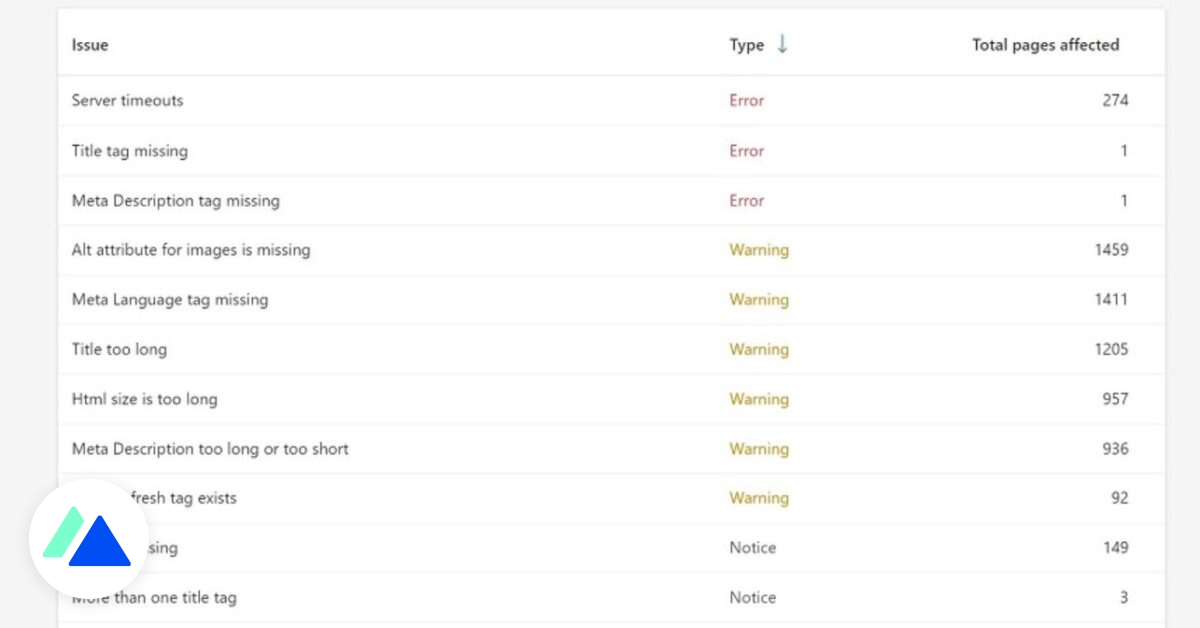Bing lance un outil gratuit d’audit SEO : Site Scan