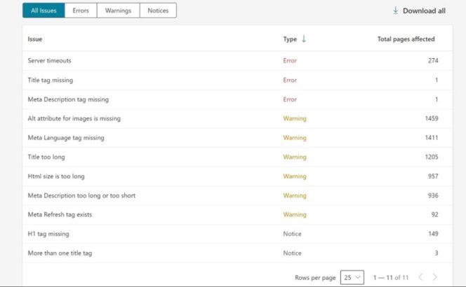 Bing lance un outil gratuit d’audit SEO : Site Scan