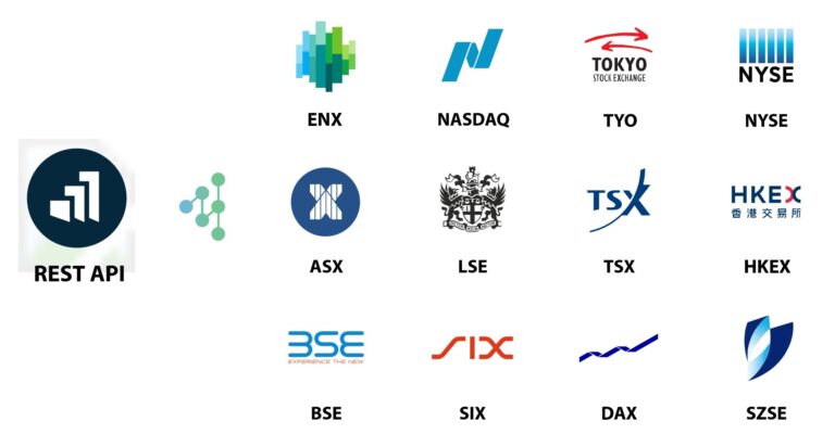 Marketstack : une API gratuite pour accéder aux données boursières mondiales en temps réel