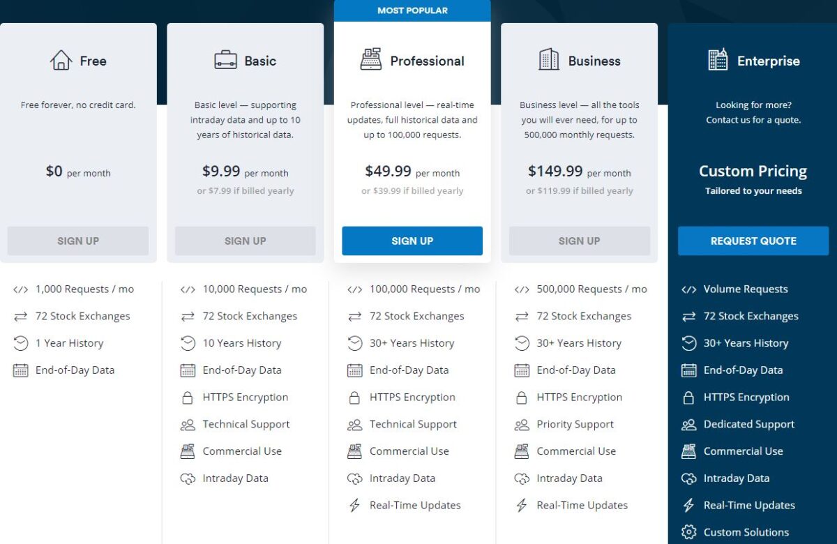 Marketstack : une API gratuite pour accéder aux données boursières mondiales en temps réel