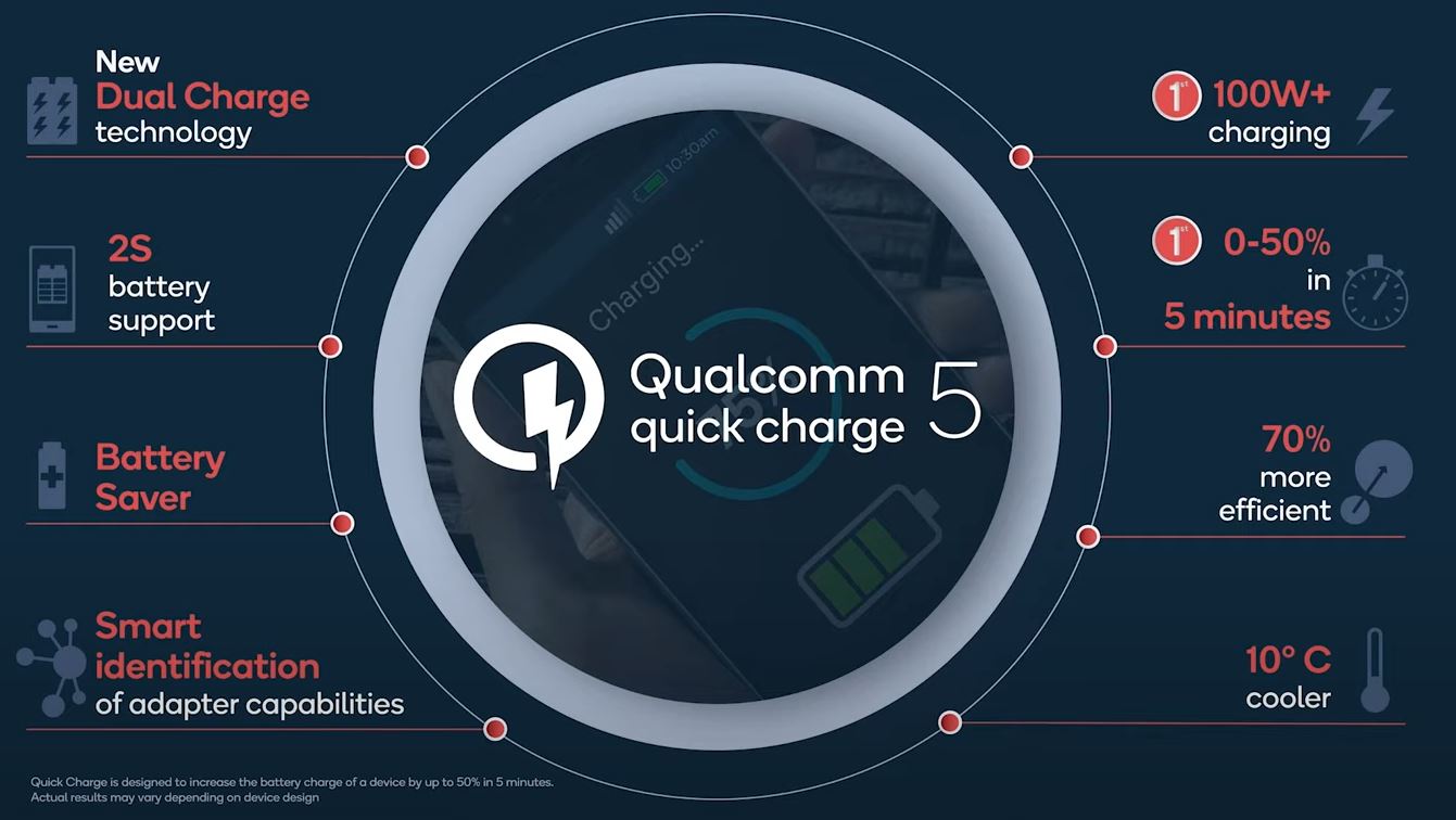 Quick Charge 5 : rechargez votre téléphone à 100 % en 15 minutes
