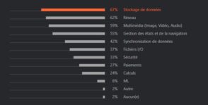 Étude : JavaScript et React Native plébiscités par les développeurs en 2020