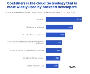 Popularité des langages de programmation : JavaScript en tête, devant ...