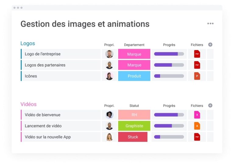 Gestion de projet : 10 modèles pour optimiser le travail collaboratif à ...