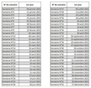 Calendrier 2021 à imprimer : jours fériés, vacances, numéros de semaine…