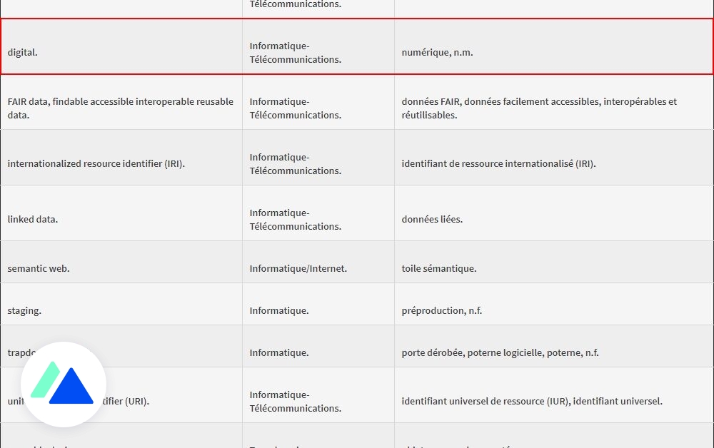 Digital ou numérique, le Journal officiel a tranché