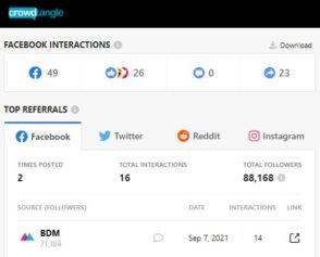 10 outils méconnus pour les community managers en 2021