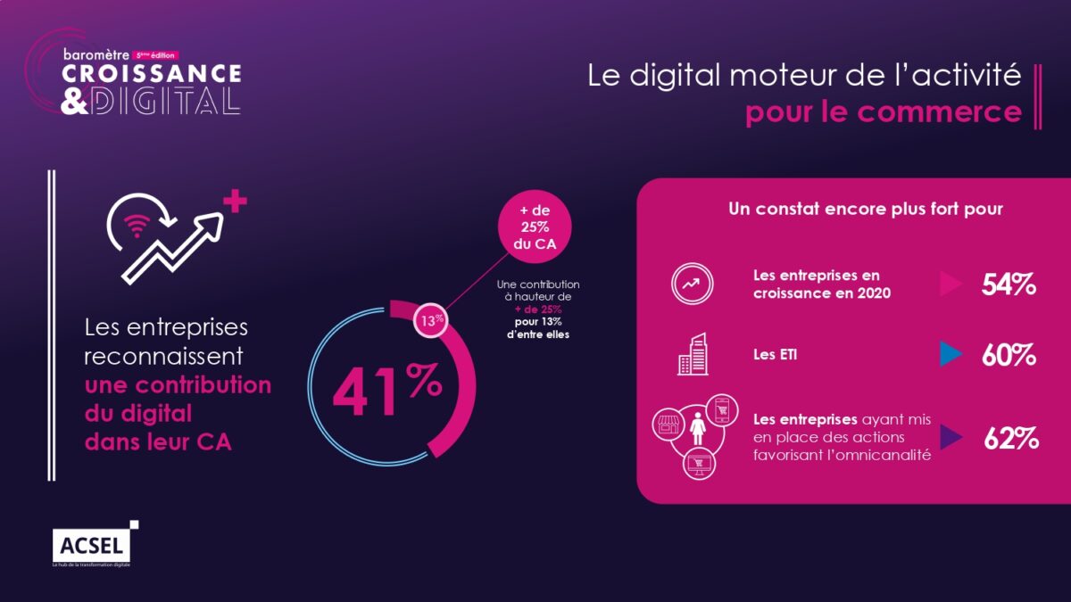 L’impact du digital sur la croissance des entreprises françaises en 2021