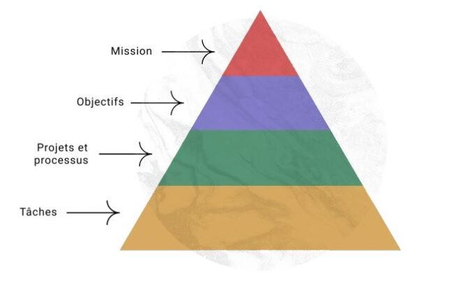 Guide : comment mettre en place une planification annuelle pour ...