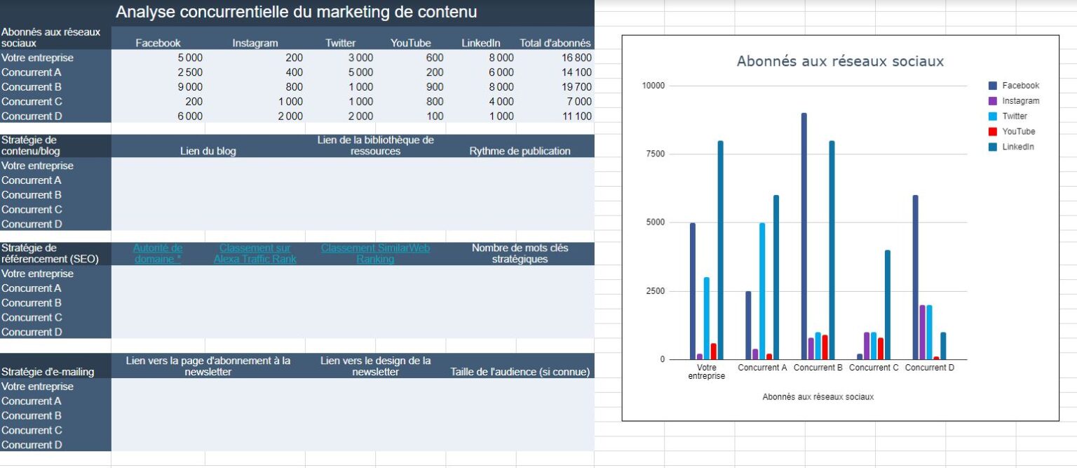 Étude de marché : 10 modèles gratuits pour analyser vos concurrents