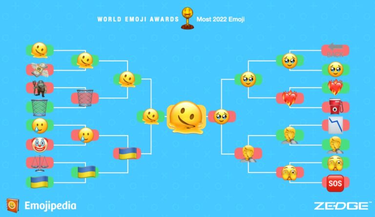Quel est le nouvel emoji le plus populaire en 2022