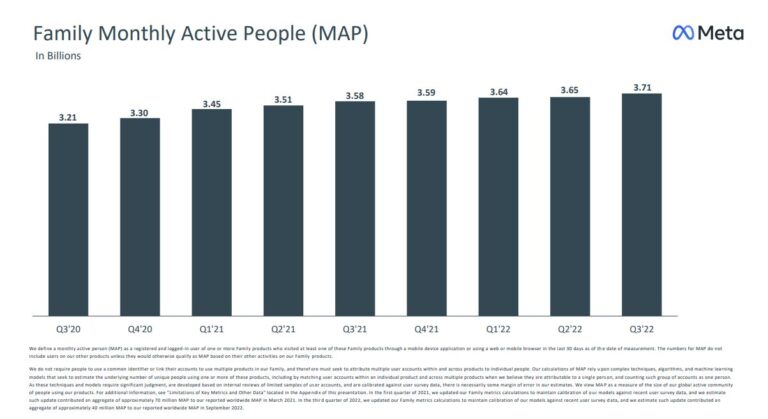 Chiffres Meta – 2022