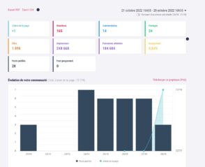 Swello lance une fonctionnalité pour programmer les Reels