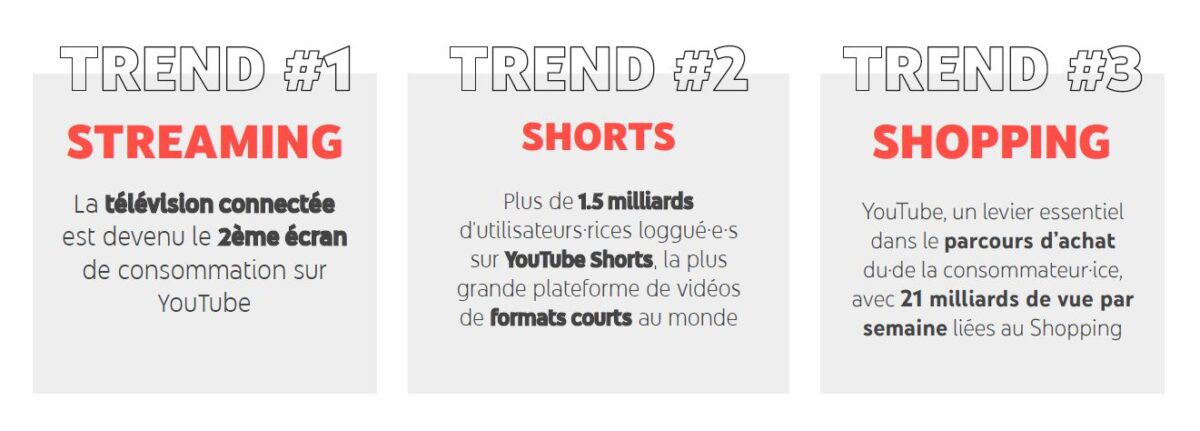 YouTube dévoile les tendances que les marques doivent connaître pour 2023