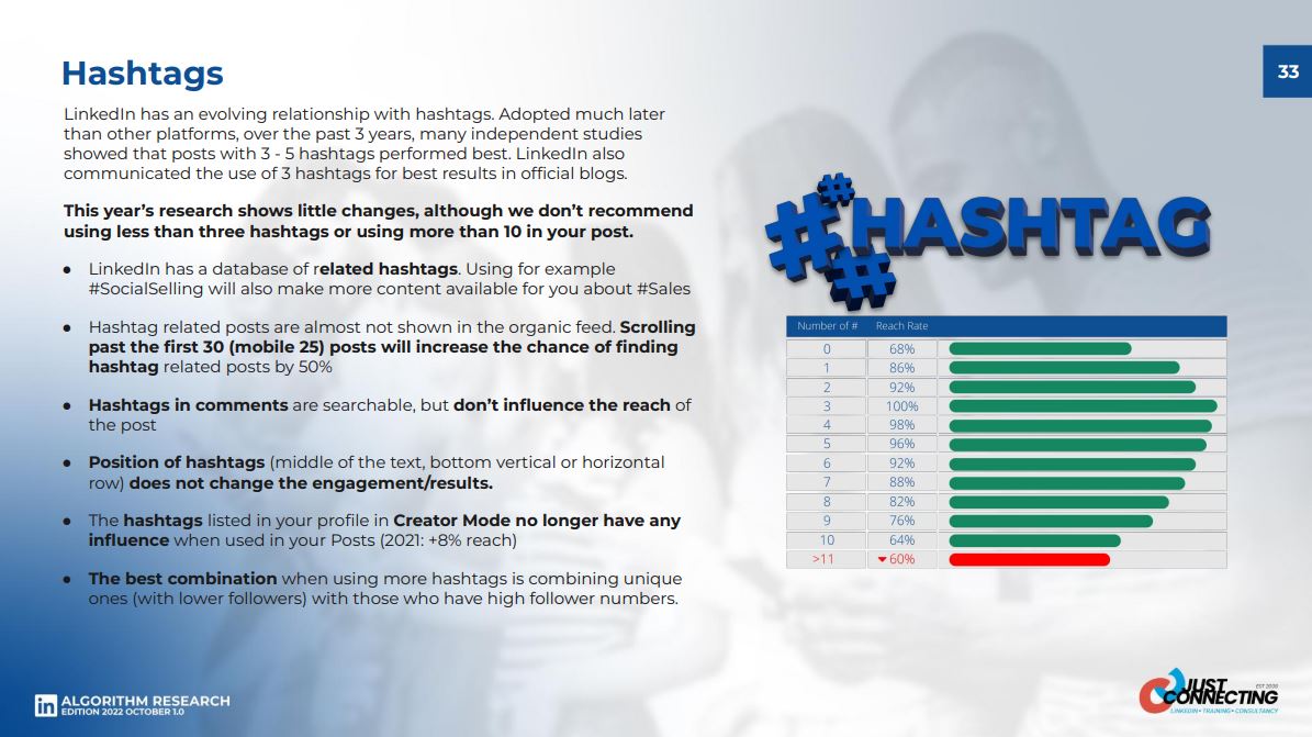 Comment fonctionne l’algorithme LinkedIn : critères, horaires, portée ...