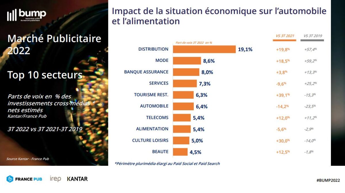 Chiffres Clés Publicité En Ligne – MMGO