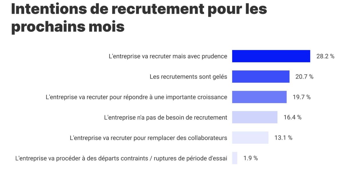 Panorama des métiers du design en 2022 : profils, salaires et tendances ...