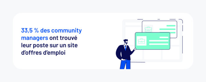 Community manager en 2022 : profil, études, missions, salaires, outils…