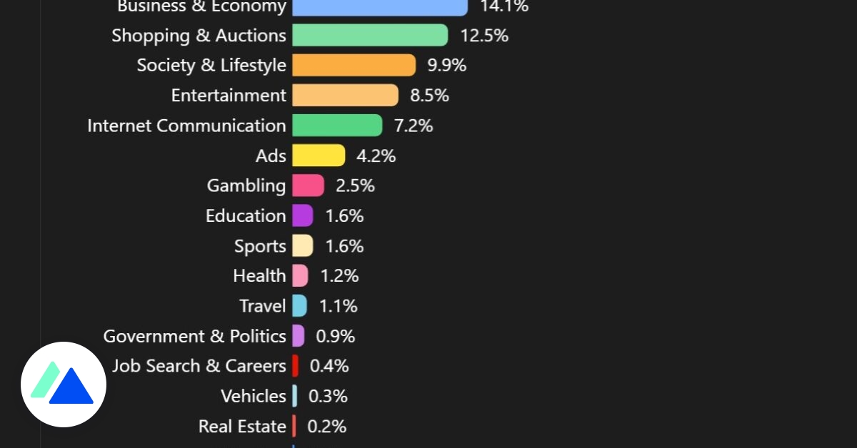 Comment évolue le trafic Internet dans le monde : le bilan 2022