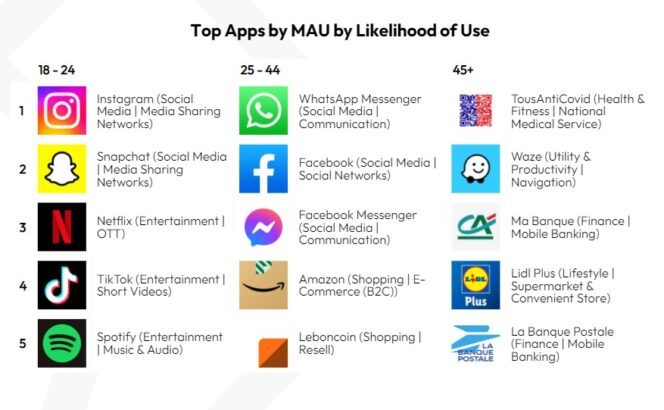 Marché des applications mobiles : 10 chiffres clés à connaître en 2023