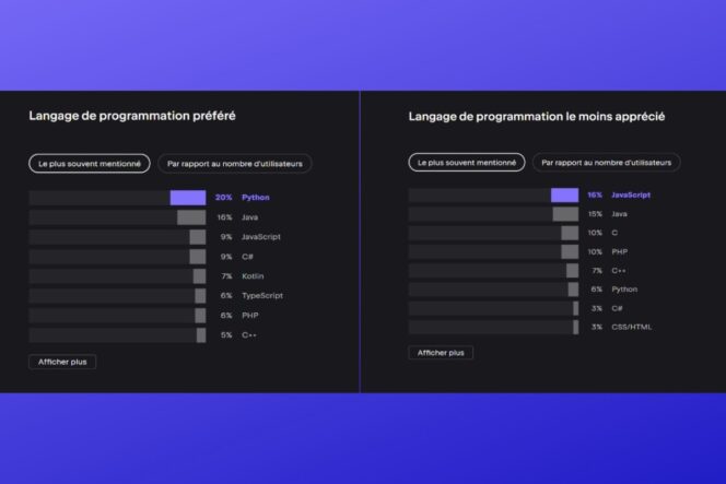 Quels sont les langages les plus aimés et détestés par les développeurs ...