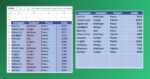 Comment filtrer sur Excel : bonnes pratiques, formules et exemples