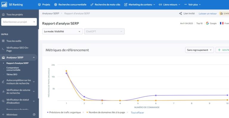 SE Ranking : une plateforme SEO complète et puissante