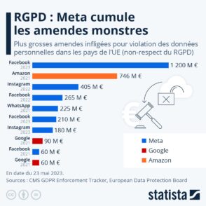 RGPD : après 5 ans d’application, quel bilan en Europe et en France