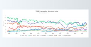 Les 20 langages informatiques les plus populaires en mai 2023