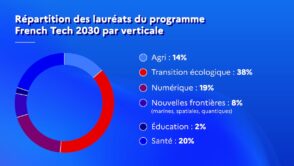 French Tech 2030 : découvrez les 125 startups de la 1re promotion