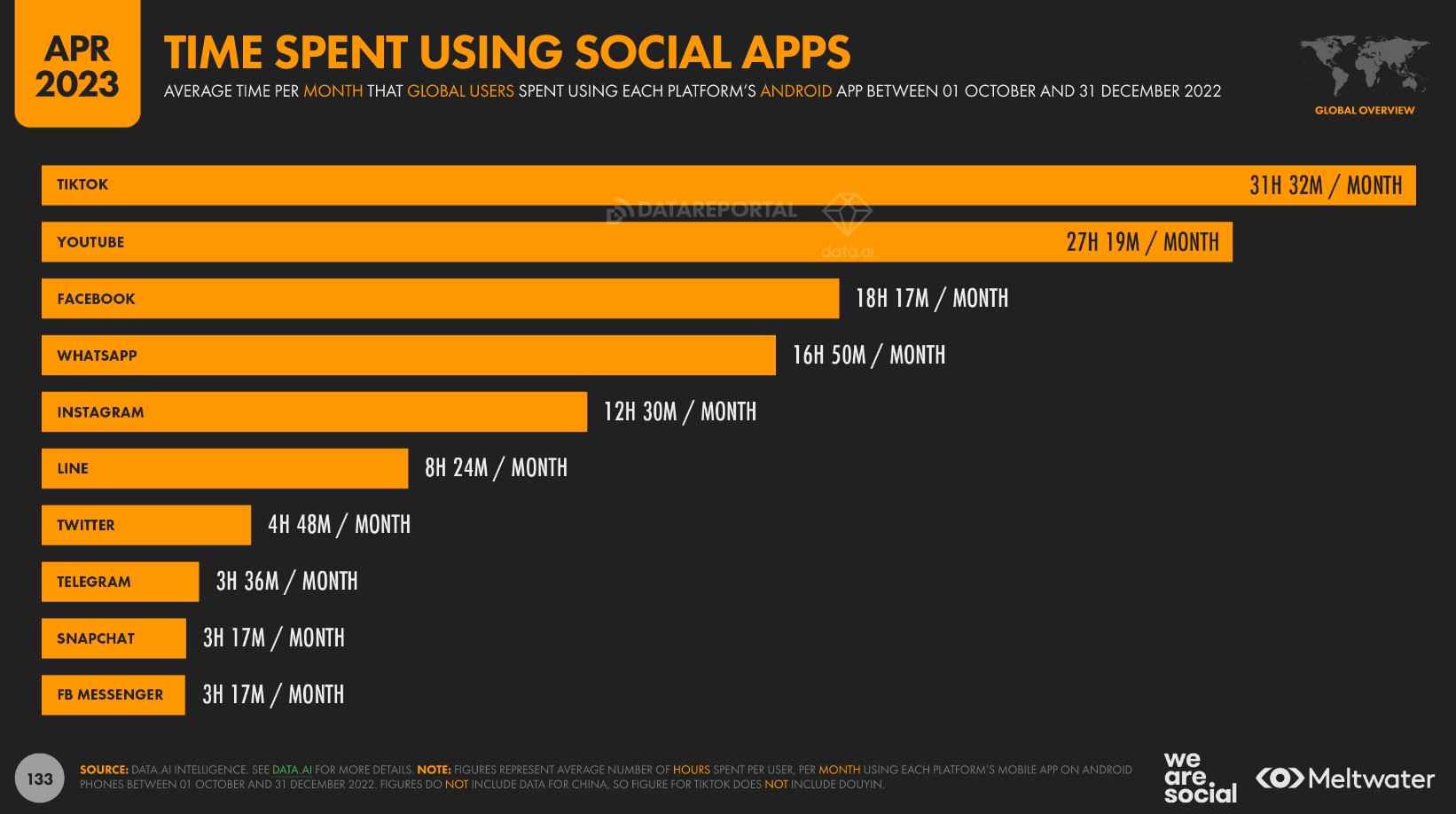 Chiffres Twitter – 2023