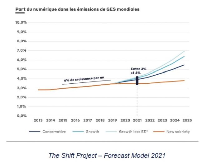 Impact environnemental des sites web : dans les coulisses des outils de ...