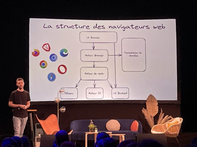 Navigateur web : structure, rôle et fonctionnement