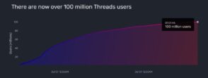 Threads bat un record de croissance avec déjà 100 millions d ...