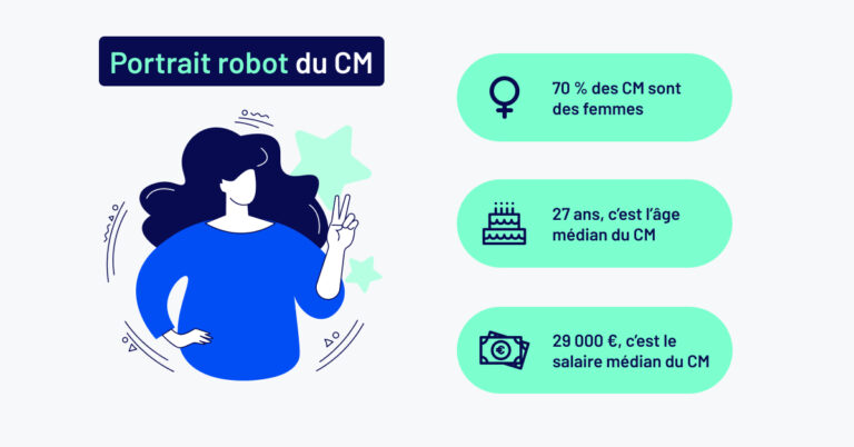 Community manager en 2023 : profil, études, missions, salaires, outils…