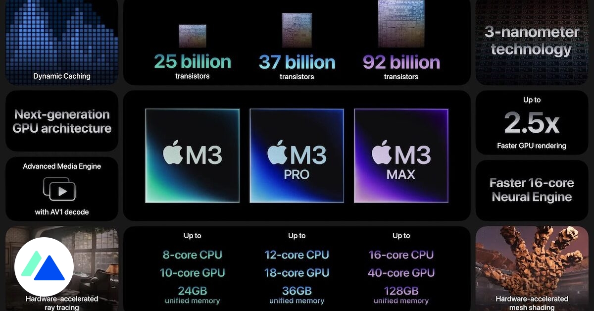Apple D voile Un Nouveau MacBook Pro Et Sa Puce M3 Prix Performances Apple D voile Un Nouveau MacBook Pro Et Sa Puce M3 Prix Performances
