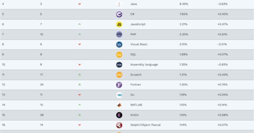 Développement : actualité et conseils pour les développeurs
