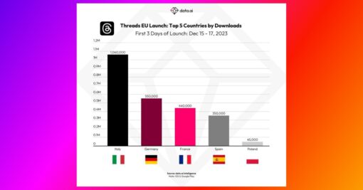 Chiffres Threads : les statistiques à connaître en 2024