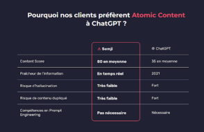 Décryptage : la place de l’IA dans les stratégies SEO et contenu