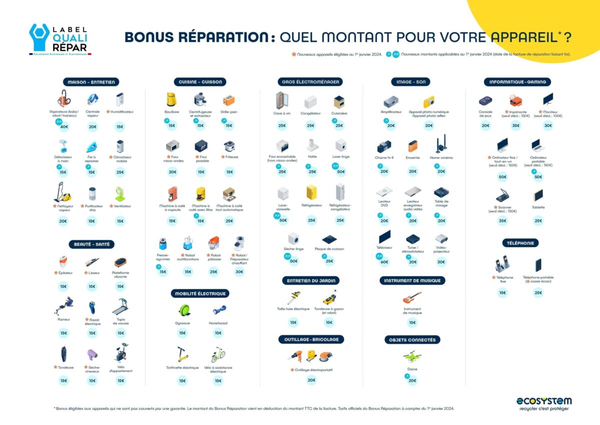 Bonus réparation : une aide de 25 € pour réparer votre écran de smartphone